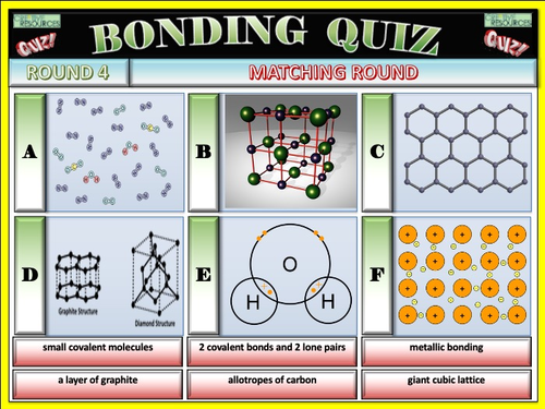 Bonding Chemistry Science Quiz | Teaching Resources