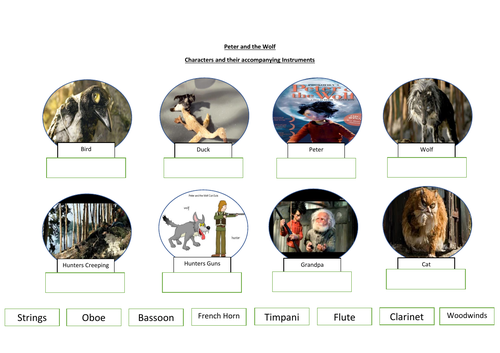 Peter and the Wolf - Video Lesson | Teaching Resources