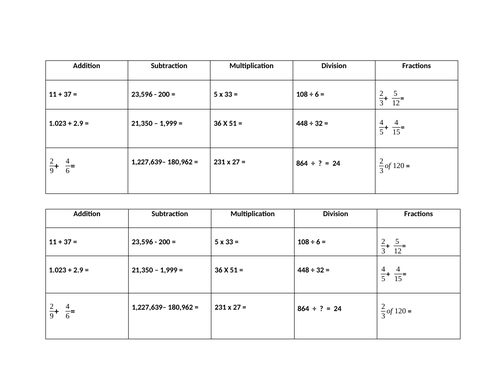 Daily Maths Arithmetic | Teaching Resources