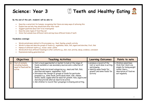 Year 3 - Teeth and Eating - Unit of Work + Resources | Teaching Resources