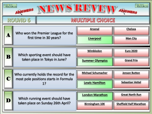 News Quiz of the Year | Teaching Resources