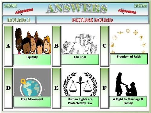 Human Rights Christianity and Islam | Teaching Resources