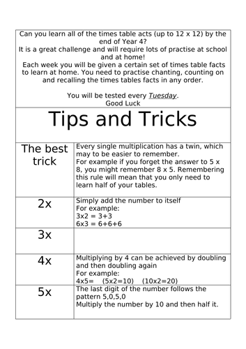 Times Tables | Teaching Resources