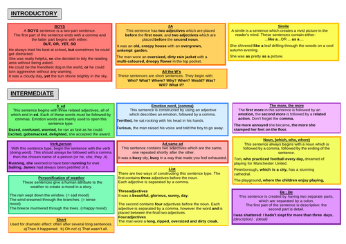 Alan Peat Sentence Mat | Teaching Resources
