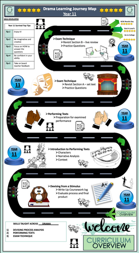 Drama Learning Journey | Teaching Resources
