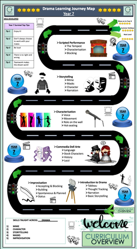Drama Learning Journey | Teaching Resources