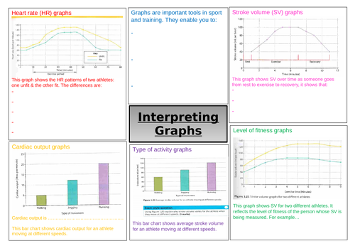 Edexcel GCSE PE Interpreting Graphs Lesson | Teaching Resources