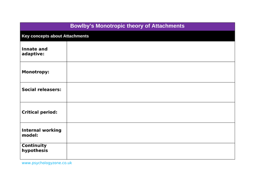 Bowlby's monotropic theory of attachments | Teaching Resources