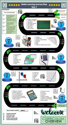 Maths Learning Journey Map | Teaching Resources