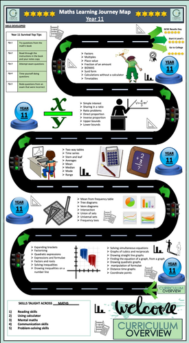 Maths Learning Journey Map | Teaching Resources