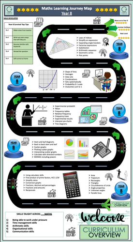 Maths Learning Journey Map | Teaching Resources