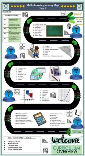 Maths Learning Journey Map | Teaching Resources