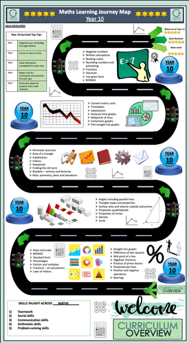 Maths Learning Journey Map | Teaching Resources