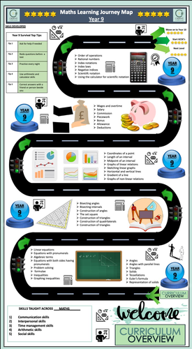Maths Learning Journey Map | Teaching Resources