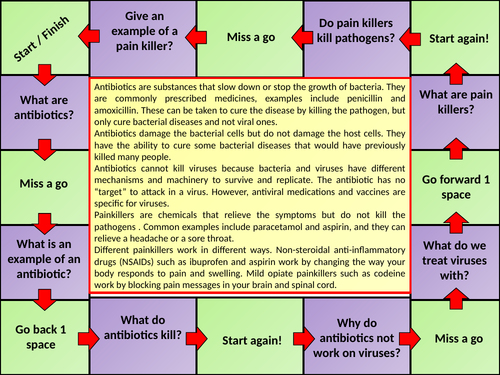 KS4 AQA GCSE Biology (Science) Antibiotics & Painkillers Lesson ...