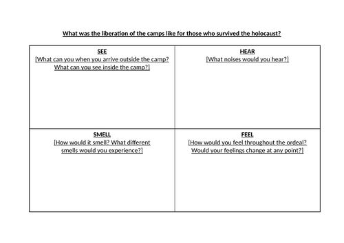 Key Stage Three: The Holocaust | Teaching Resources