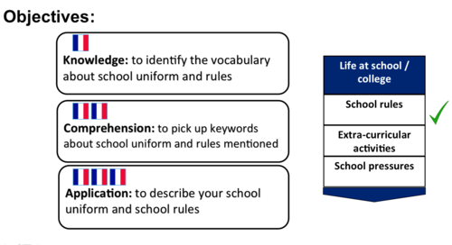 Life at School/ College- Unit 10- GCSE French | Teaching Resources