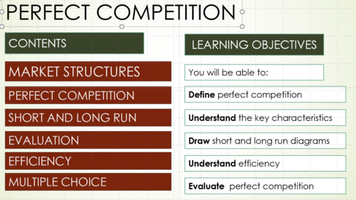 Economics - Perfect Competition | Teaching Resources