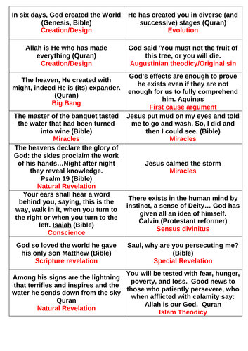 THEME C QUOTES | Teaching Resources