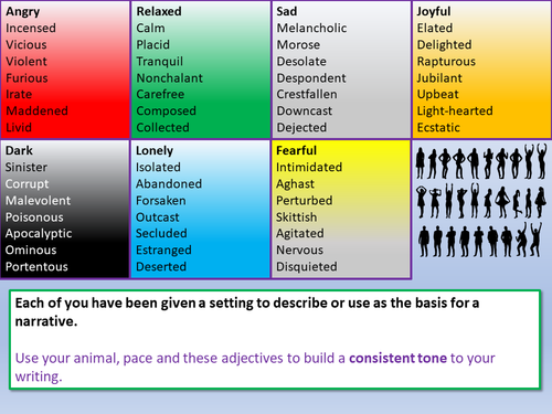 Eduqas English Language Component 1 Tone | Teaching Resources