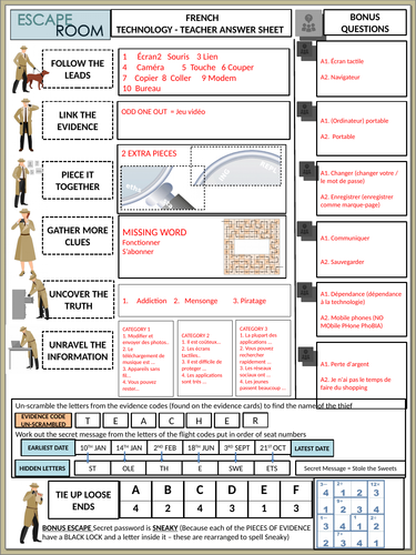French Escape Room - Technology | Teaching Resources