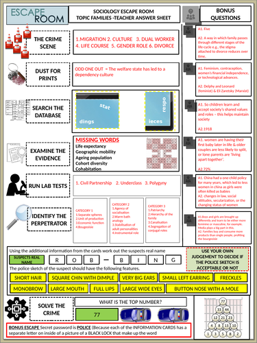Sociology Escape Room - Families | Teaching Resources