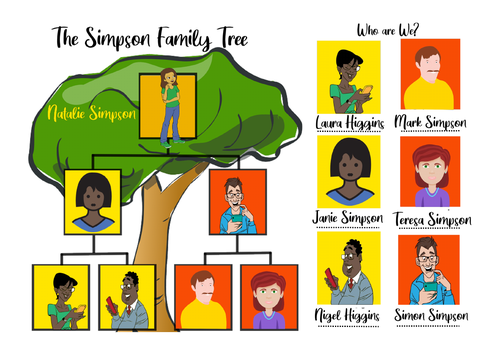 Family Tree Activity Sheets KS1 | Teaching Resources