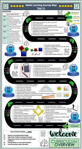 Maths SOW for Secondary Schools | Teaching Resources