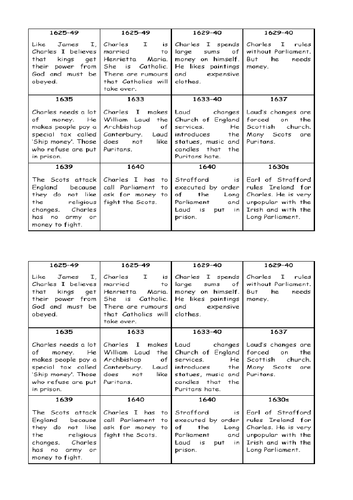 Why did The English Civil War Start? | Teaching Resources