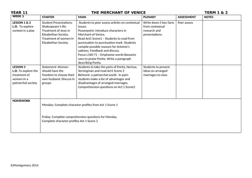 Merchant of Venice GCSE scheme and resources | Teaching Resources