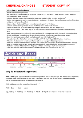 AQA chemistry revision packs bundle | Teaching Resources