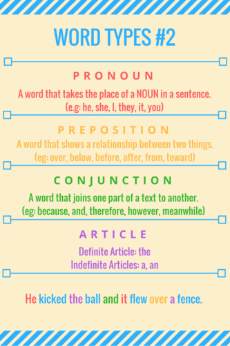 Basic Word Types/Classes Definition and Example Posters | Teaching ...