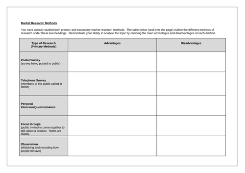 Meeting Customer Needs / Market Research | Teaching Resources