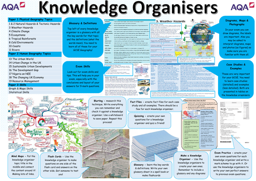 18 Knowledge Organisers AQA 1-9 GCSE Geography All Topics for Secondary BUNDLE | Teaching Resources