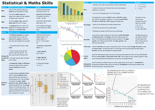 18 Knowledge Organisers AQA 1-9 GCSE Geography All Topics for Secondary BUNDLE | Teaching Resources