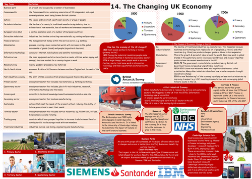 18 Knowledge Organisers AQA 1-9 GCSE Geography All Topics for Secondary BUNDLE | Teaching Resources