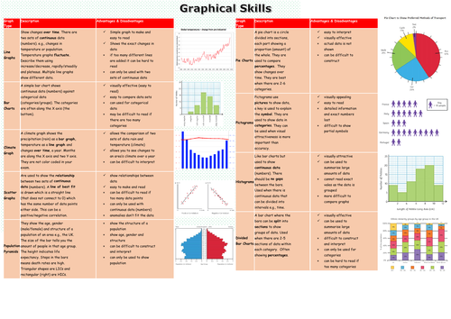 18 Knowledge Organisers AQA 1-9 GCSE Geography All Topics for Secondary BUNDLE | Teaching Resources