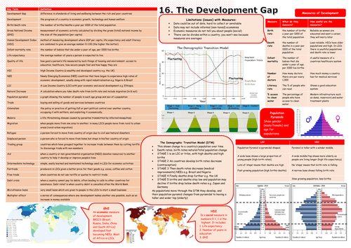 18 Knowledge Organisers AQA 1-9 GCSE Geography All Topics for Secondary BUNDLE | Teaching Resources