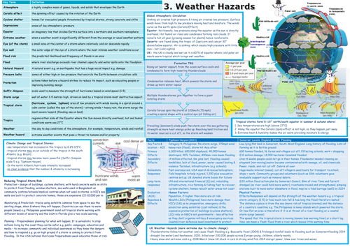 18 Knowledge Organisers AQA 1-9 GCSE Geography All Topics for Secondary BUNDLE | Teaching Resources