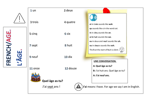 French age how old are you? | Teaching Resources