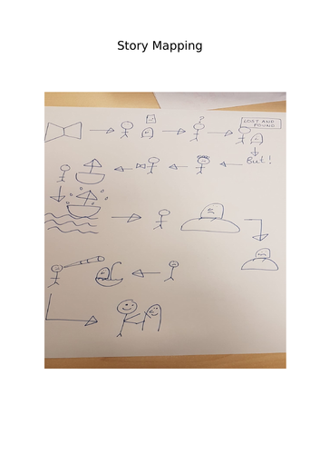 Lost and Found: 2 week English plan and Resources | Teaching Resources