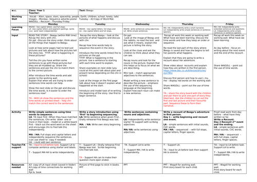 Beegu Story English SOW | Teaching Resources
