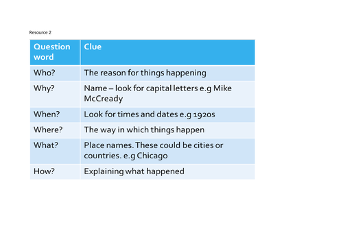 Key Stage 3 English: Creative Reading and Writing Unit - Heroism ...
