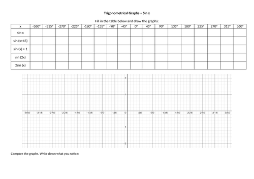 Chapter 13 Trigonometry Lesson PowerPoint Bundle Pearson Textbook ...