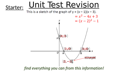 Chapter 15 Graphs Lesson PowerPoint Bundle Pearson Textbook Edexcel ...
