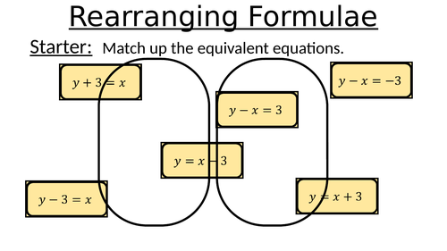 Chapter 17 Algebra Lesson PowerPoint Bundle Pearson Textbook Edexcel ...