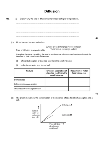 Transport across cell membranes - A Level biology | Teaching Resources