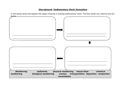 Sedimentary rocks KS3 Activate Science | Teaching Resources