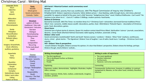 AQA GCSE Lit Christmas Carol Complete Unit | Teaching Resources