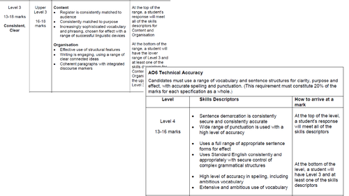 Narrative Writing for AQA GCSE Language Paper 1 : 13 Lessons | Teaching ...